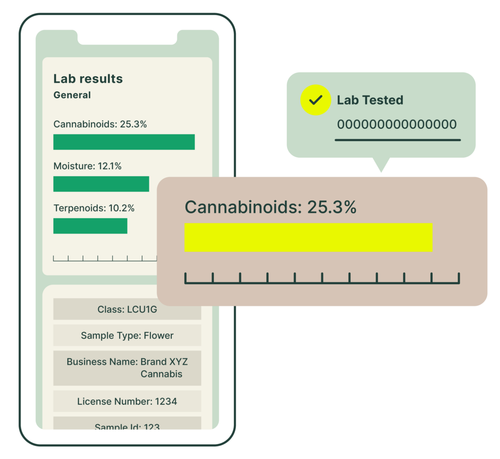 Metrc Retail ID: Enhance Supply Chain Visibility