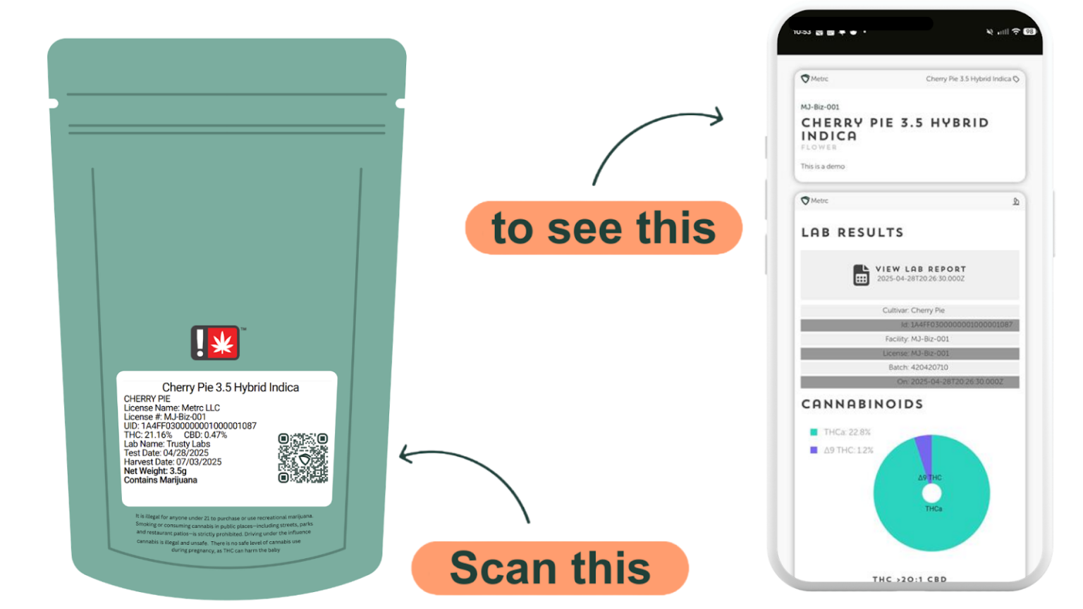 Cannabis QR Codes: Compliance, COA Access, and Retail ID | Metrc